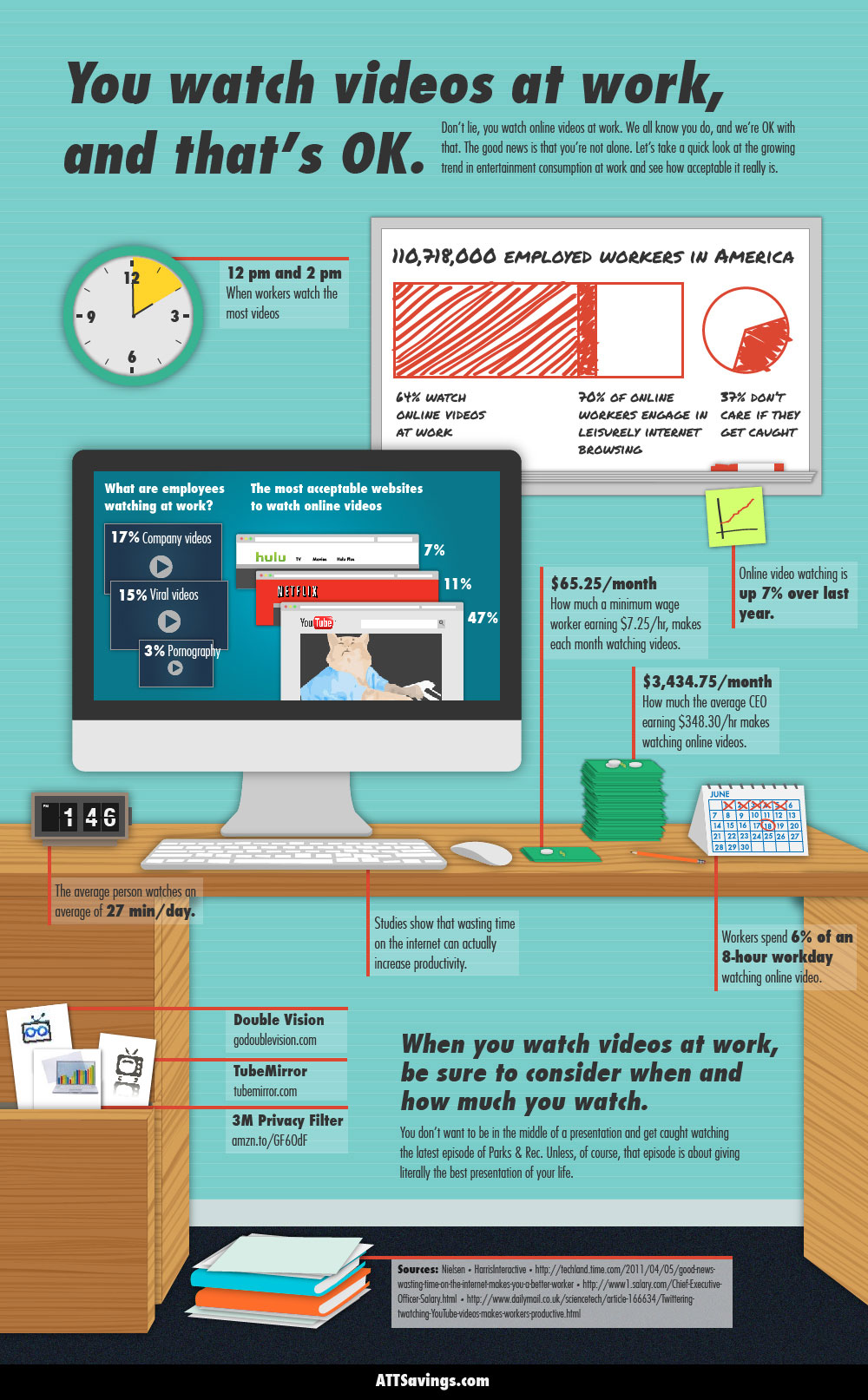 Watching Videos At Work? You’re Not Alone #Infographic – Take It ...