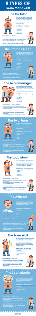 8 Types of Toxic Bosses #infographic – Take It Personel-ly