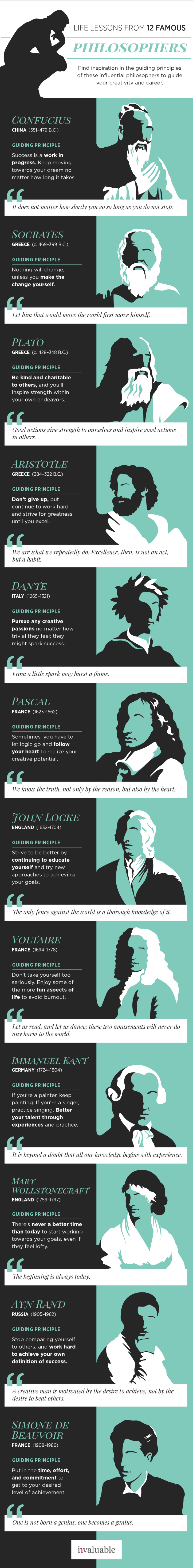 12 Famous Philosophers and Their Guiding Principles – Take It Personel-ly