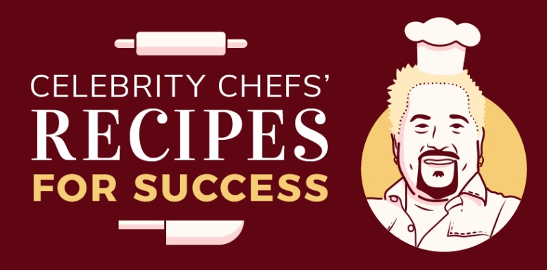 8 Famous Chefs “Recipes” for Success – Take It Personel-ly