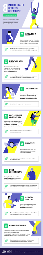 8 Mental Health Benefits of Exercise – Take It Personel-ly