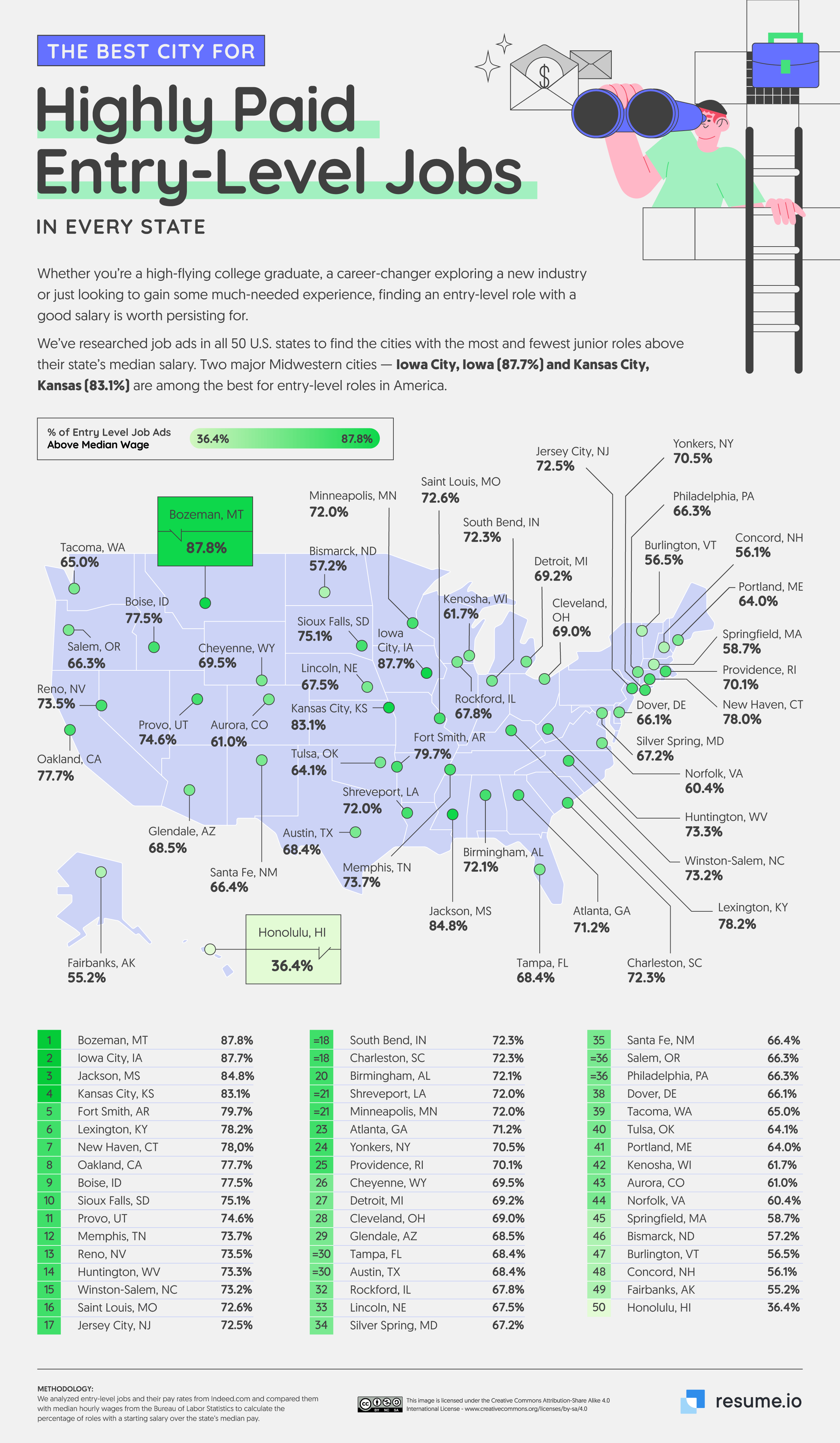 The US Cities and States With The Highest Entry-Level Salaries – Take ...
