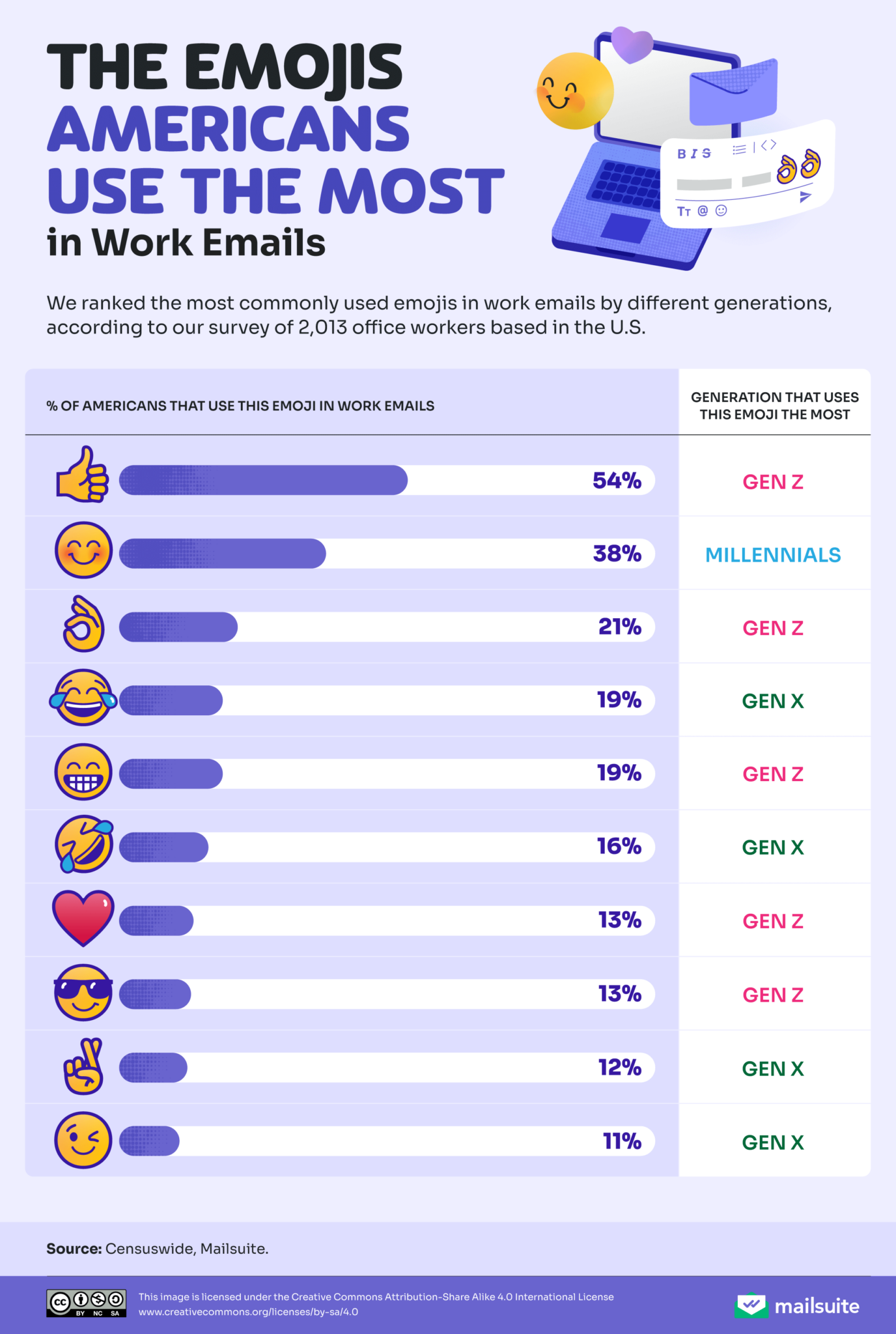Thumbs Up or Thumbs Down? What US Workers Really Think About Emojis in ...