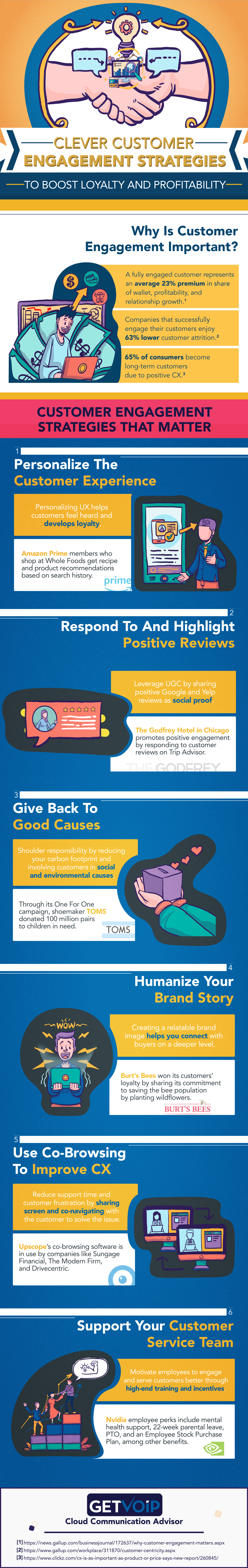 Infograph-Clever-Customer-Strategies-To-Boost-Loyalty-and-Profitability ...