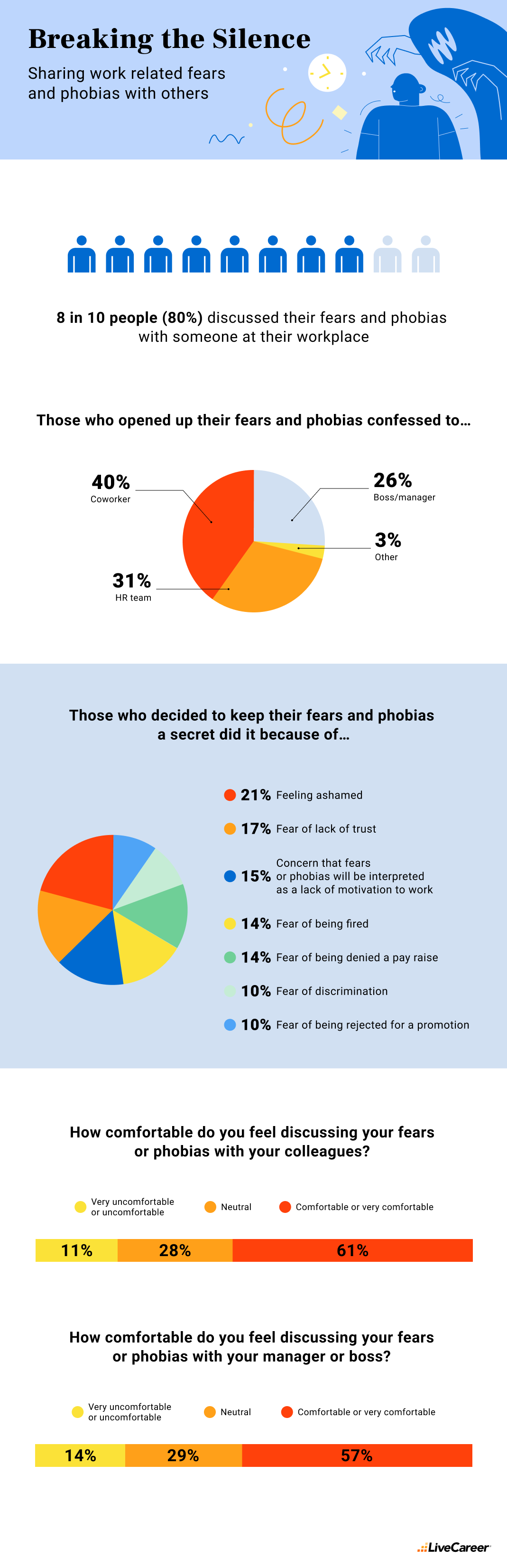 Exploring Fears and Phobias in the Workplace – Take It Personel-ly
