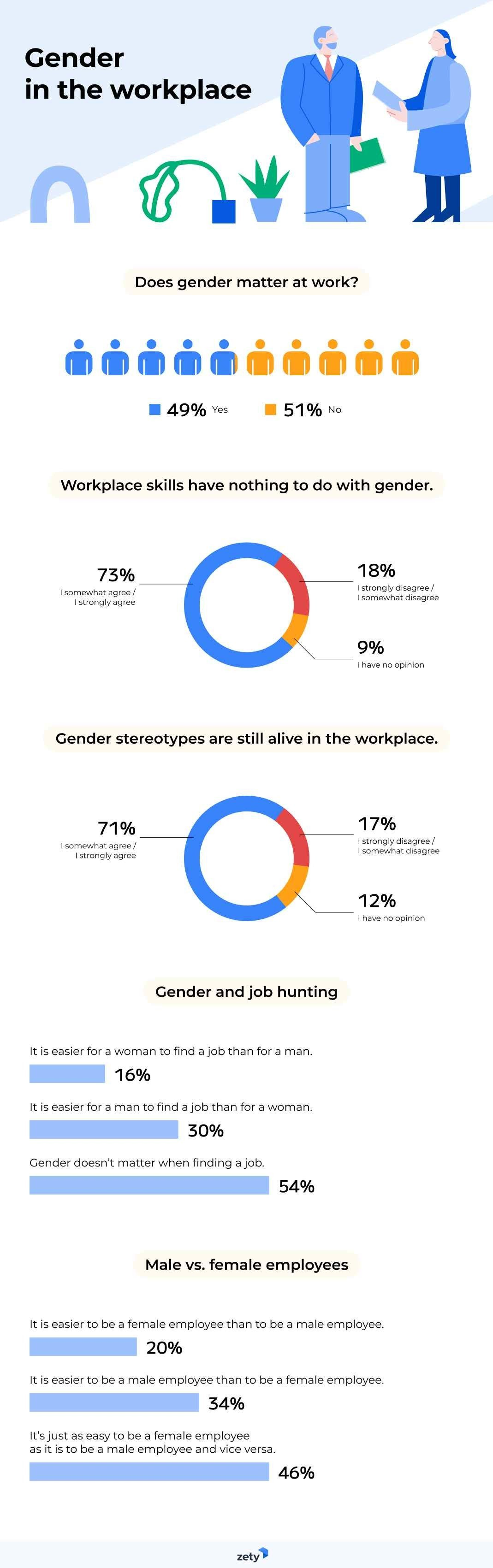 gender-gap-infographic-image-1 – Take It Personel-ly